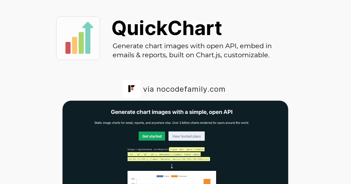 Quickchart Reviews Templates And Pricing In 2024 
